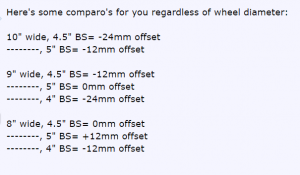 Rims: Backspace vs Offset - Conversion Chart