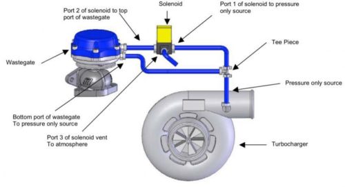 Turbo Waste Gate Solenoid Boost Pressure Vacuum Lines Connection Routing