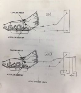 Transmission Cooler Lines Routing Diagram