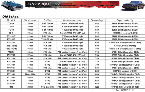 PTE Old School Turbo ID Specs Details Comparison